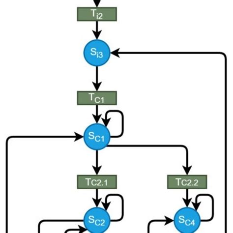 Kinematics Diagram And D H Notations Of The 5dof Tttrt Manipulator