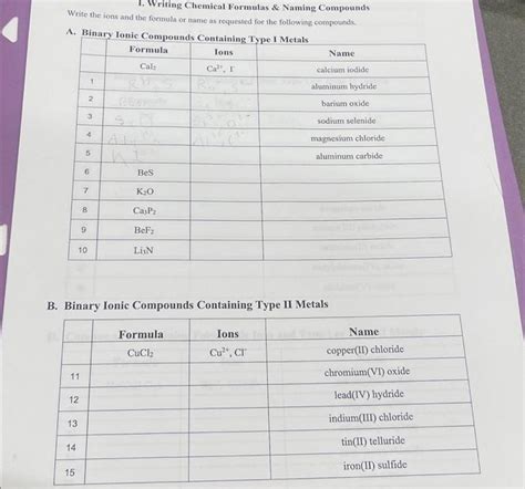 Solved I Writing Chemical Formulas Naming Compounds Write Chegg Com