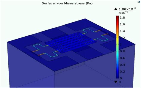 Figure 1 From Design And Analysis Of A Non Uniform Meander Rf Mems