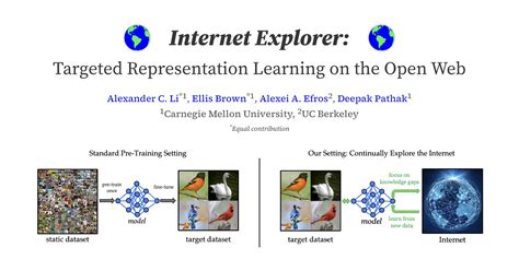 Internet Explorer Targeted Representation Learning On The Open Web