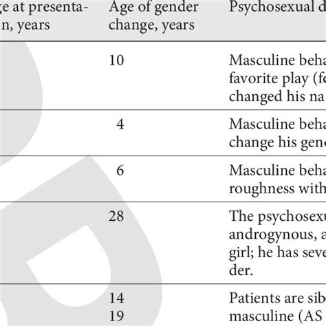 Th E Informative Data And Psychosexual Development Of Patients With Download Table