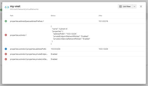 ARM Deployment Insights Visual Studio Marketplace