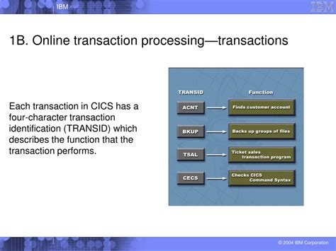 PPT Introduction To CICS Transaction Server Learn The Basics In OS PowerPoint