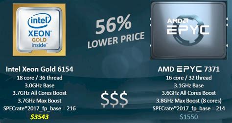 Back To The HPC Future With Next Generation AMD Epyc Processors
