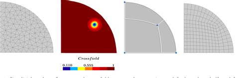 Figure 42 From Multi Block Decomposition And Meshing Of 2d Domain Using