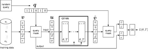 figure 1 from learning undirected models via query training semantic