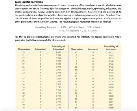 Solved Case Logistic Regression The Dating Web Site