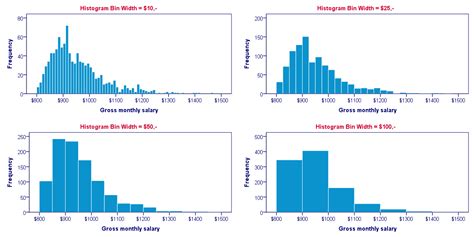 Histogram Bin Size Calculator At Donefreemano Blog