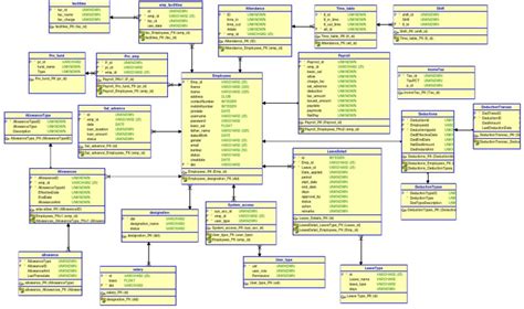 System Erd Pdf Business Computing And Information Technology System Erd Pdf Business Computing And Information Technology