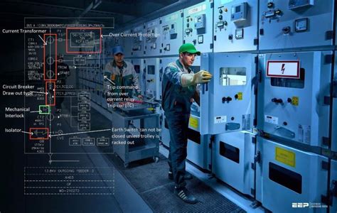 How To Create Operation Logic For Switchgear Feeders Edvard Csanyi