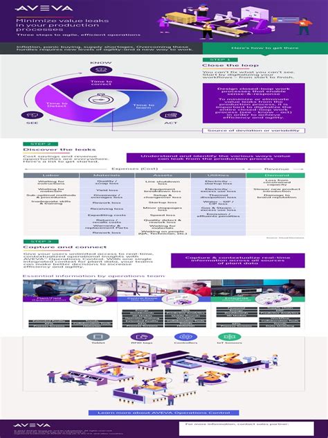 101 Operational Agility And Efficiency For Manufacturing Pdf