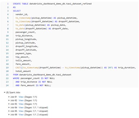 HOW TO Visualize Data With Databricks Dashboards