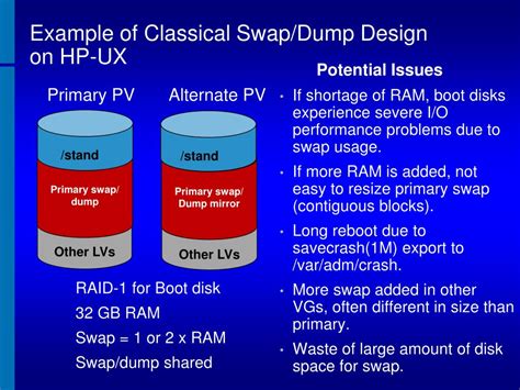 Ppt Hp Ux Swap And Dump Unleashed By Unixlinux Apprentice With 26