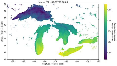 Cloud Hackathon Zarr Access