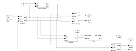 Figure 1 Single Machine Infinite Bus System