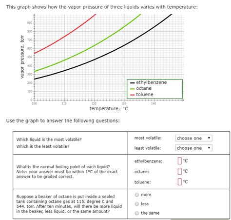 SOLVED: This graph shows how the vapor pressure of three liquids varies ...