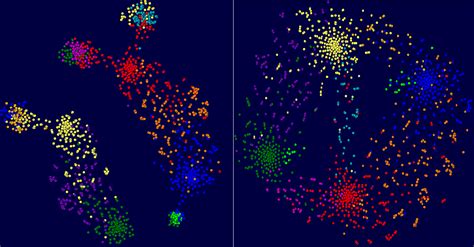 visualizing high dimensional data on the weighted hamming distance
