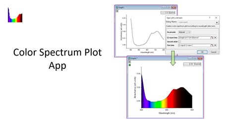 Originlab Corporation On Linkedin Color Spectrum Plot