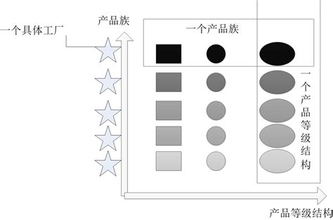 抽象工厂模式 abstract factory pattern 提供一个创建一系列相关或相互依赖的接口 而无需指定他们具体的类 csdn博客