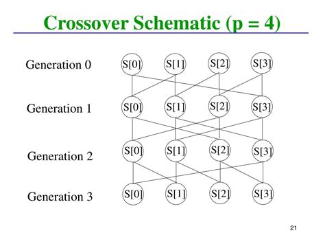 Ppt The Minimum Label Spanning Tree Problem And Some Variants Powerpoint Presentation Id3103859