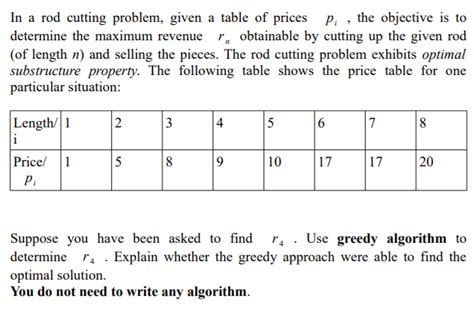Solved You Wont Need To Use Pseudo Codes Or Any Kind Of