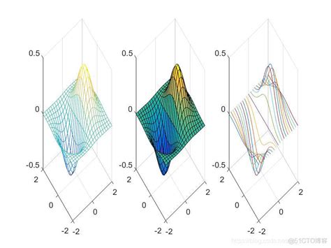 Python曲面放样三维建模库 三维曲面建模算法 Mob64ca14150f43的技术博客 51cto博客