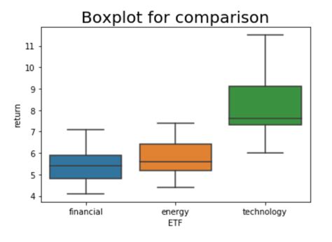 solved using the sample data perform one way analysis of