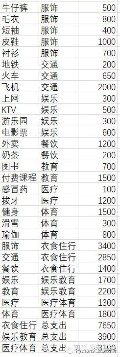 教你用pyecharts制作交互式桑基图pyecharts Sankey Optslabelopts Csdn博客