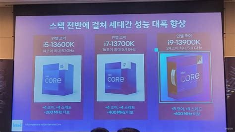 새로운 Pc 표준 국내 인텔 13세대 랩터레이크 설명회 현장