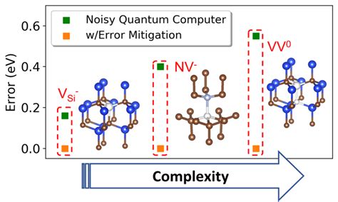 quantum leap unlocking the secrets of complex molecules with hybrid