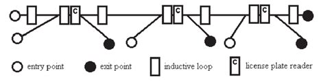 Motorway Topology For Classic Origin Destination Matrices Download Scientific Diagram