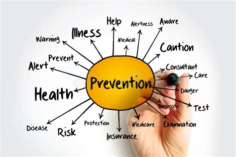 Prevention Mind Map Concept For Presentations And Reports Stock