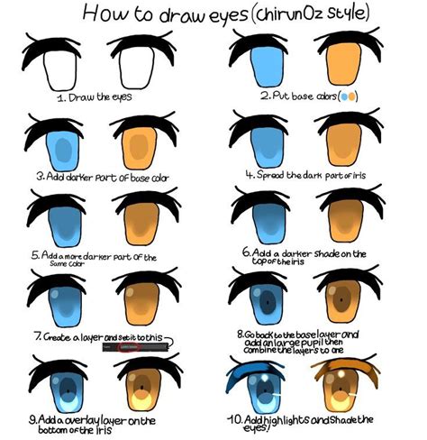 Eye Tutorial