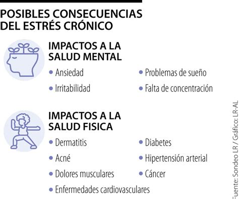 Estrés Laboral Últimas Noticias Económicas De Estrés Laboral
