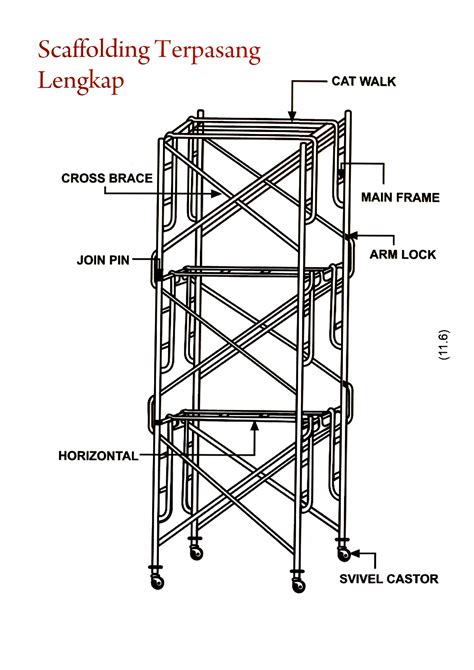 SCAFFOLDING MURAH JUAL SEWA 081217070600 087878785037 085732044600