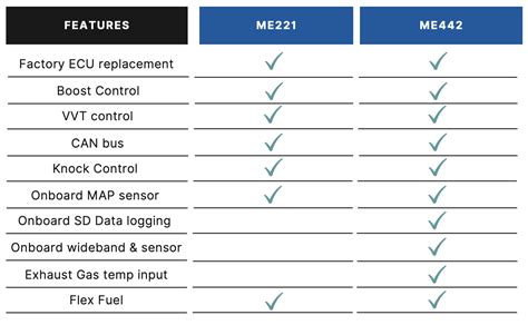 How To Configure Base Offset On Your Motorsport Electronics Ecu