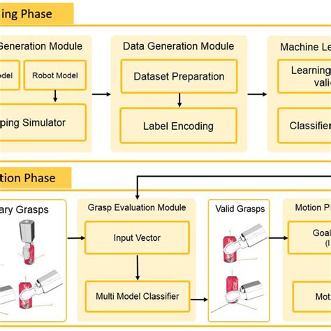 Framework For Computing Action Oriented Semantic Grasps Application Download Scientific