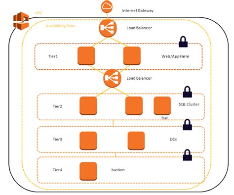 github asote tf aws running windows vms for an n tier architecture