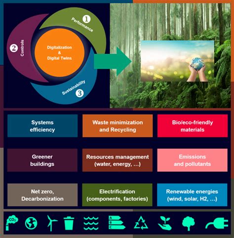 Reach Great Sustainability Successes With Simcenter System Simulation Part 2 Simcenter