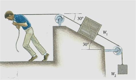 ENGR1201 Forces In Physics FBD S