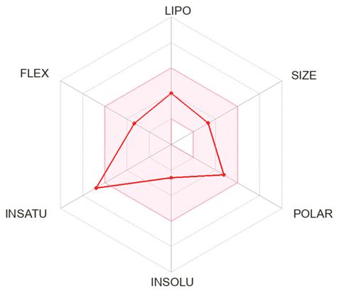 Chemical Structure Of Some Alkyl Carbamates With Antiseizure Activity
