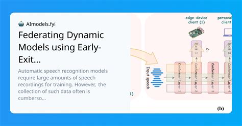 Federating Dynamic Models Using Early Exit Architectures For Automatic