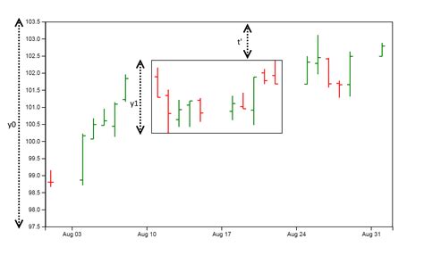d3 svg chart performance