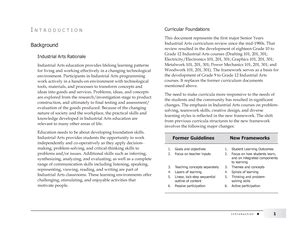 Module TLEd Drafting INTRODUCTION This Module For Introduction To Industrial Arts