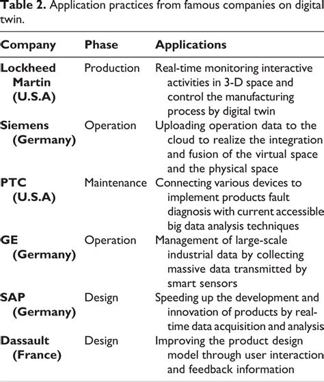 The Hardware Configuration Of Experimental Prototype Download