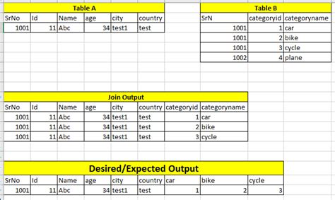 Join Table To Convert Few Rows Into Column Microsoft Qanda