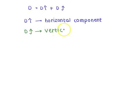 solved 33 part c enter an expression for the vector d in unit