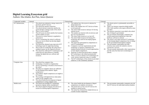 PDF Digital Learning Ecosystem Grid
