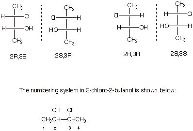 Fischer Projection Structures