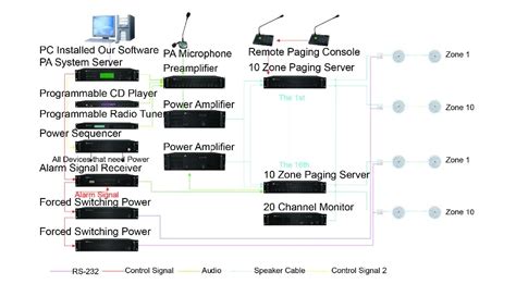 Itc T 6232 Public Address System 10 Zone Speaker Selector Buy 10 Zone Speaker Selector Public